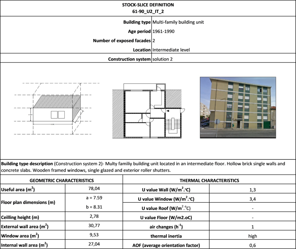 Using building archetypes to estimate urban material stocks | CircEUlar