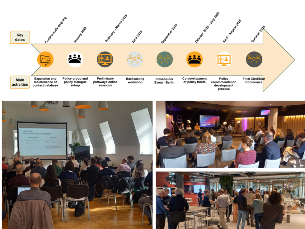 Shaping the Future: CircEUlar’s Stakeholder Engagement 2025 | CircEUlar