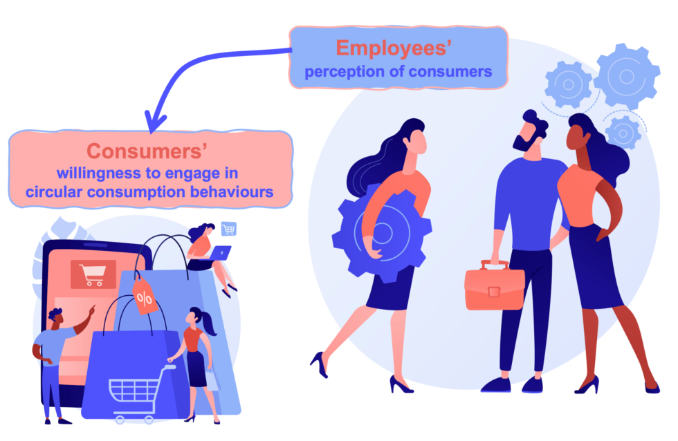 Employee perceptions of how willing consumers are to engage in circular ...