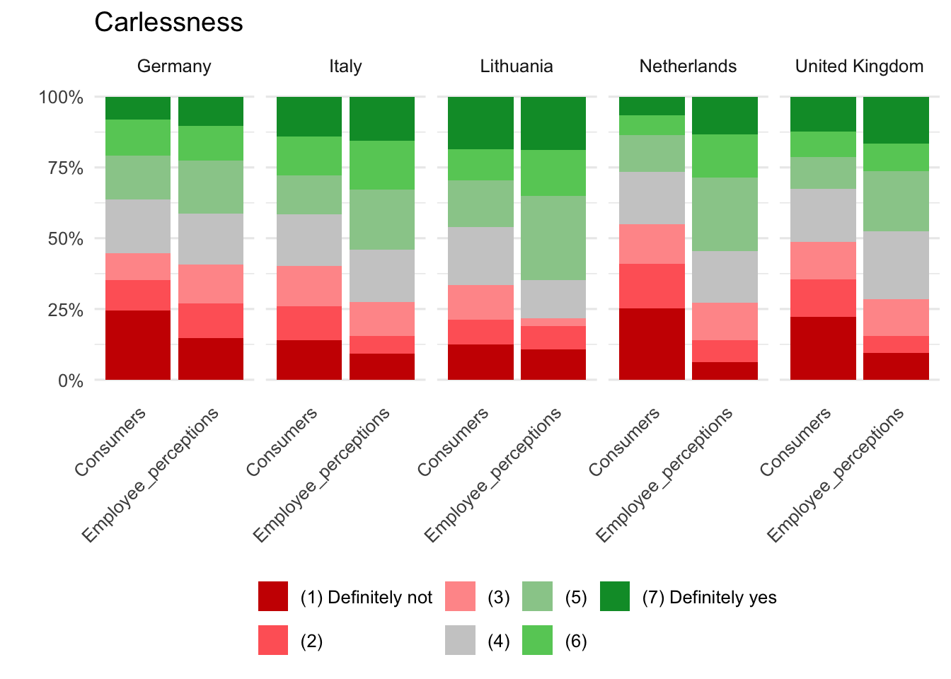 Employee perceptions of how willing consumers are to engage in circular ...